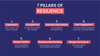 Be resilient - Practical tips for you & your team - Leaders21