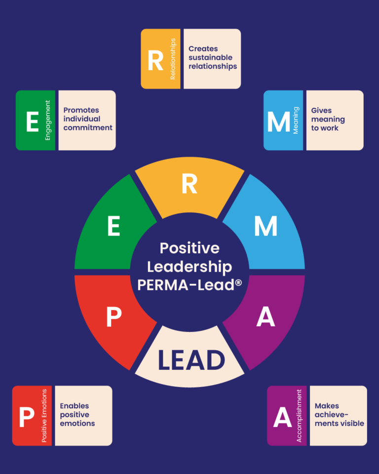 Positive Leadership: The path to greater well-being & success in ...