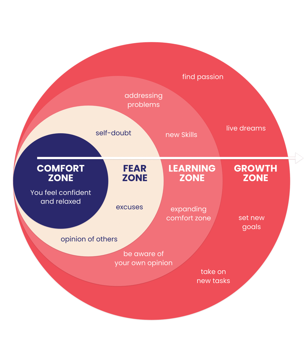 5 tips to be more successful