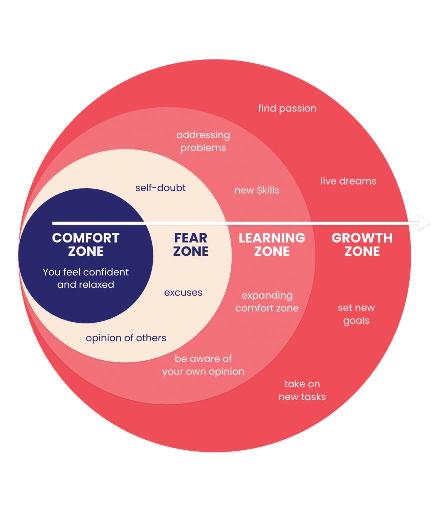 5 tips to be more successful