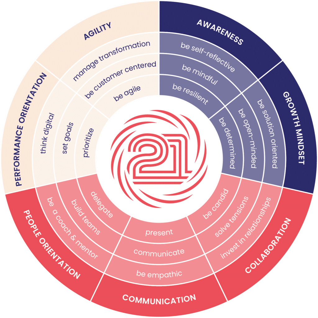 Leadership Training & Skill Development - Leaders21