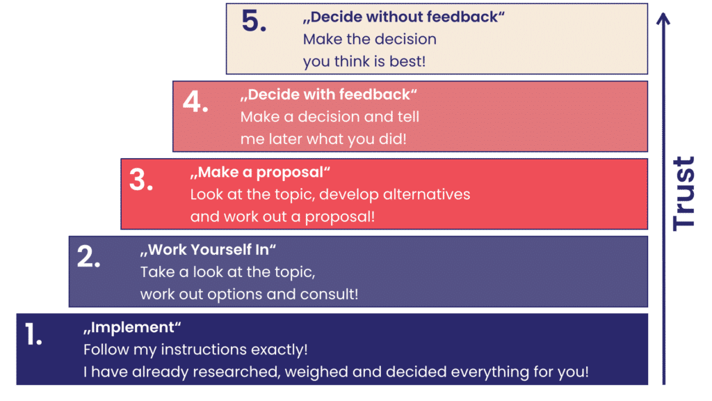 Delegation: How everyone benefits