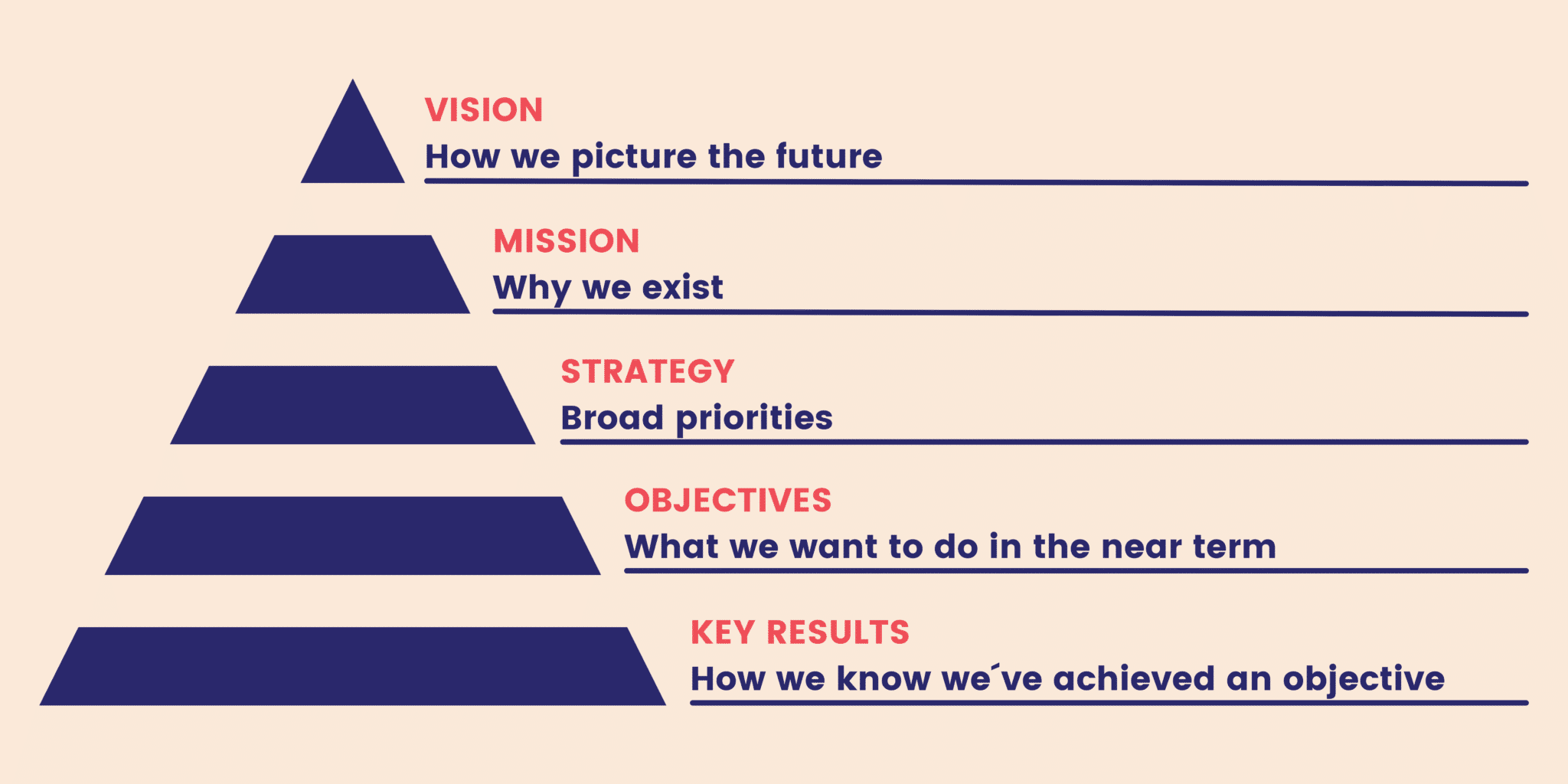 OKRs: agile goal-setting