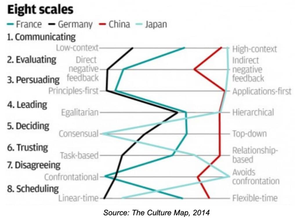 cultural differences in global teams