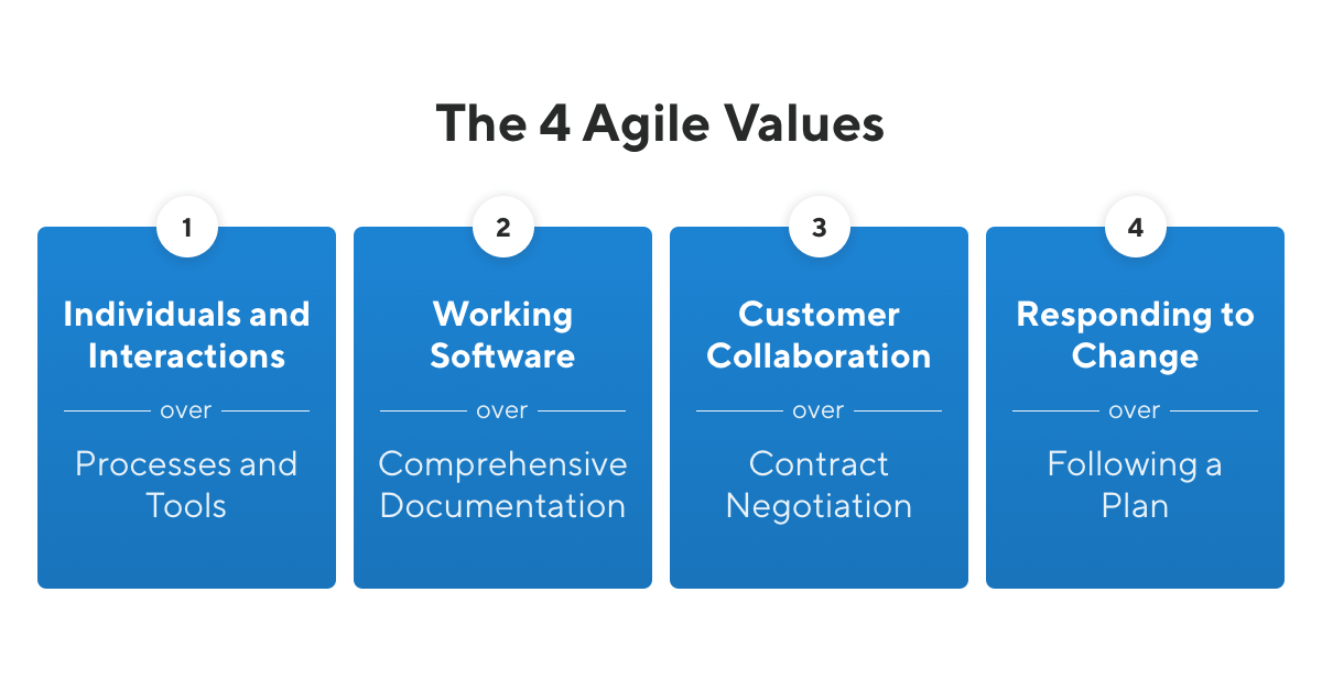 The “agile” hype: what do agile working and leadership actually mean ...